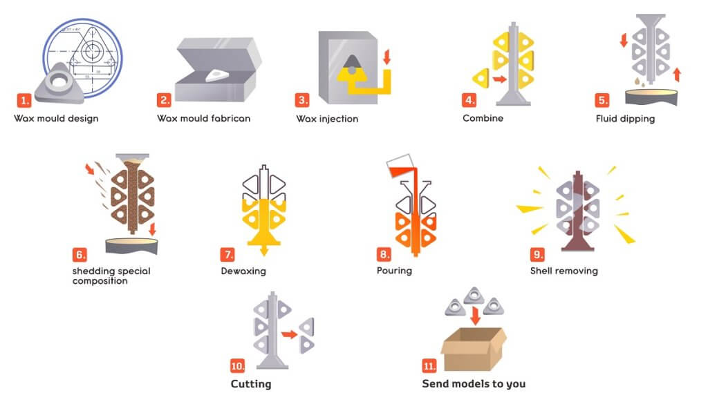Precision Casting Of 304 And 304L Stainless Steel: Applications And ...
