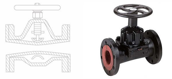 Stainless Steel Casting For Valve: Valve Casting Process And How To Do ...